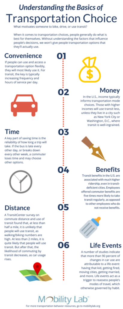 Understanding-The-Basics-of-Transportation-Choice | FlightNonstop